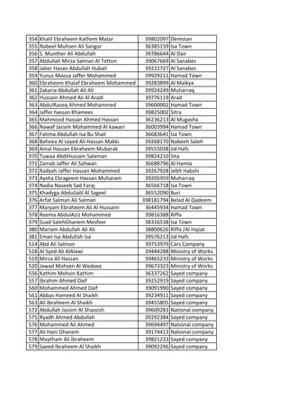 Driving instructors bahrain sheet1 | PDF