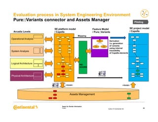 [Capella Day Toulouse] Driving intelligent transportation systems with ...