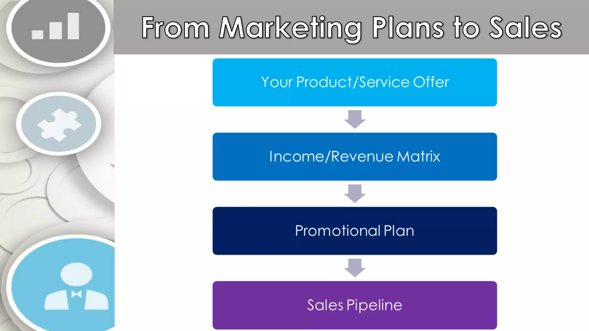 Driving Marketing & Sales Activities in your Business | PPT
