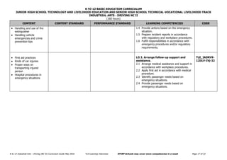 Driving NC II - CG 2017.pdf