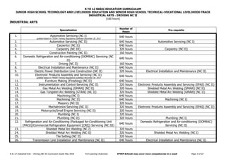 Driving NC II - CG 2017.pdf