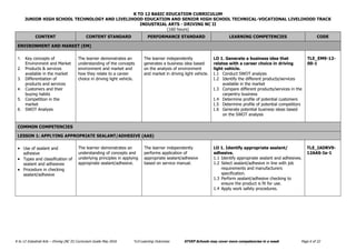 Driving NC II - CG 2017.pdf