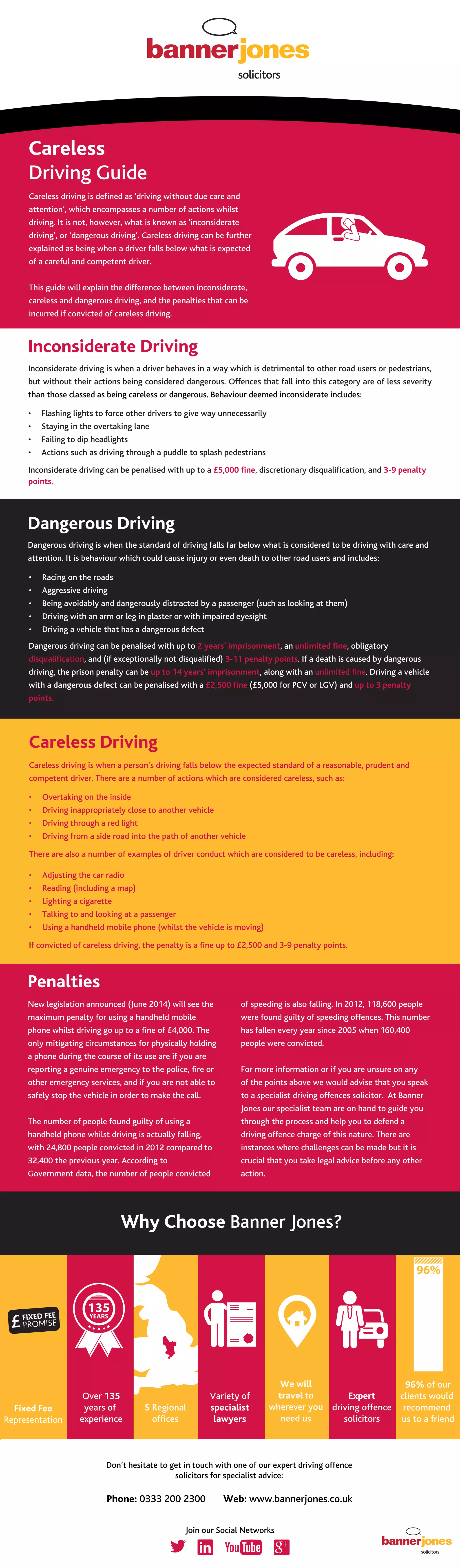 Dangerous, Inconsiderate & Careless Driving - The Difference & The Law ...