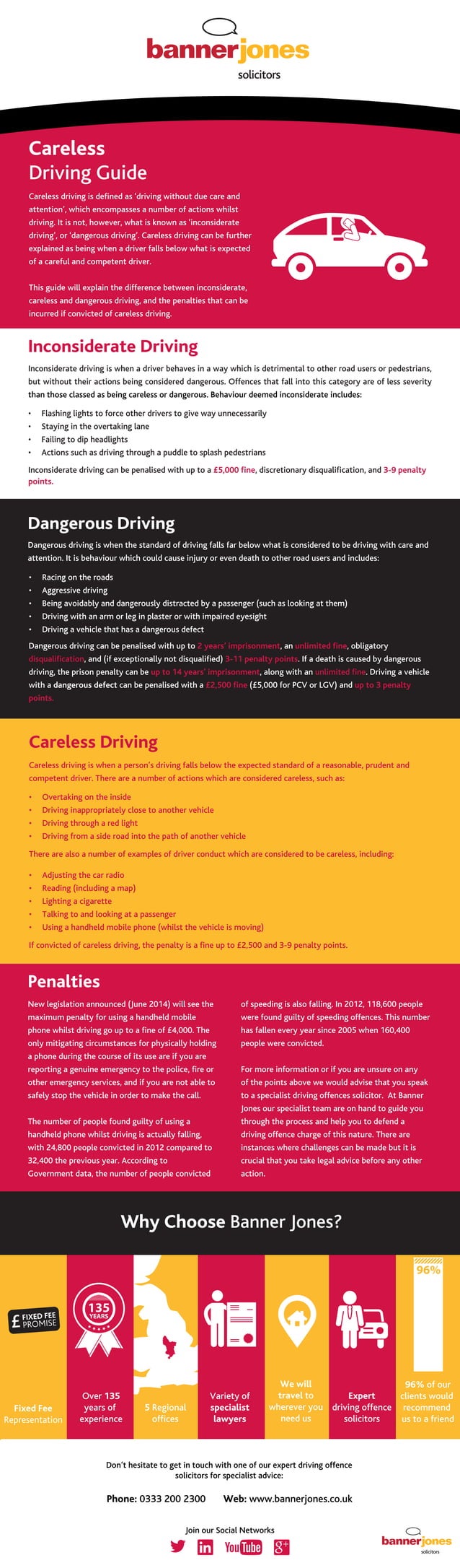 Dangerous, Inconsiderate & Careless Driving - The Difference & The Law ...