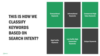 Strategy Deck#1 - Digital Marketing - Driving Organic Traffic In 30 Days | PPT