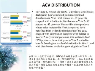 新產品行銷 - Driving OTC New Product Success | PDF | Business | Business and ...