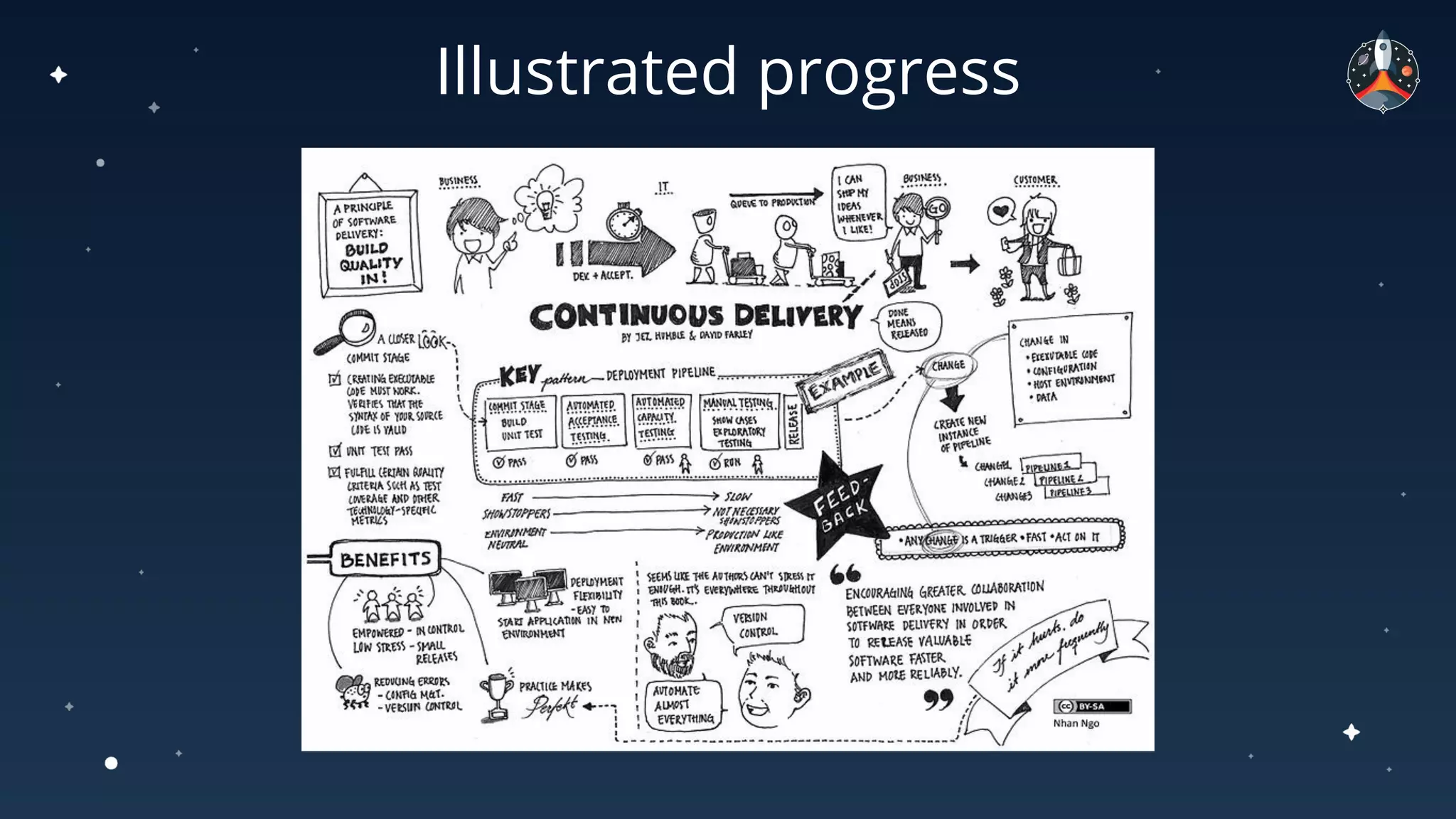 Driving Pipeline Automation With Newman And The Postman Api Pdf Cloud Computing Internet