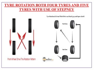DRIVING PRACTICE (1).pdf