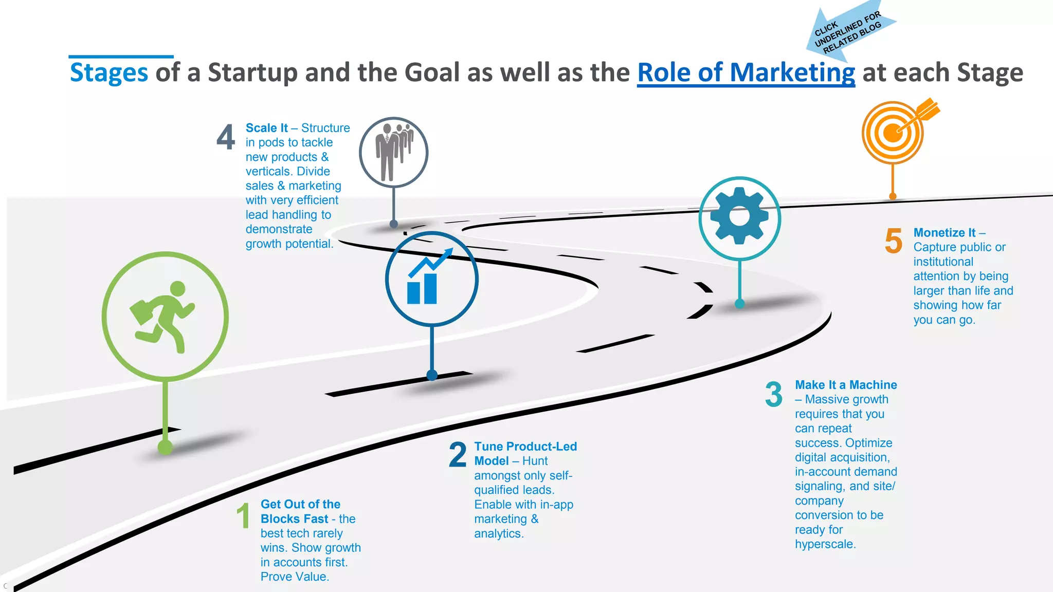 My Driving Principles at Work | PPT