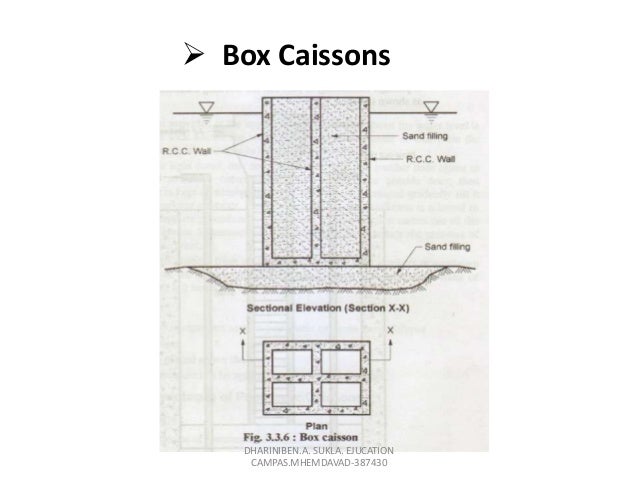 Driving process of caisson