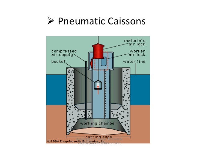 Driving process of caisson