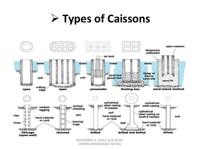 Driving process of caisson