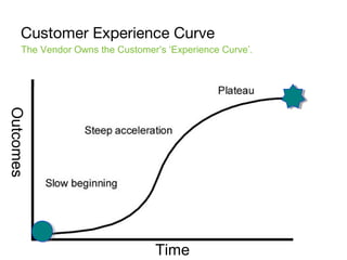 Driving Product Adoption with Insight-driven Playbooks | PPT