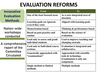 Driving Research and Innovation in universities | PPT