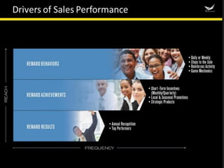 Driving Sales Performance | PDF