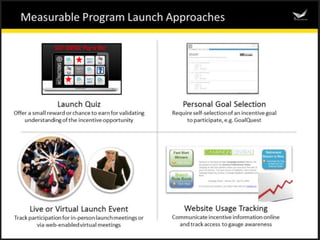 Driving Sales Performance | PDF