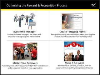 Driving Sales Performance | PDF