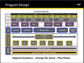 Driving Sales Performance | PDF
