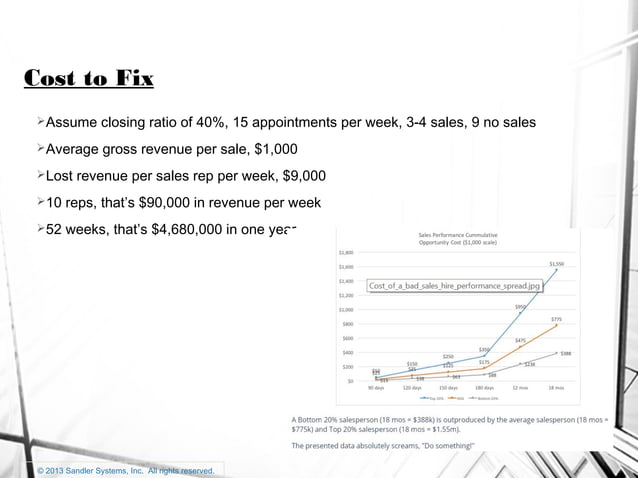 How do you Drive Sales Performance | PPT