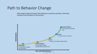 Driving scaled agile transformation – an experience report (at scrum ...