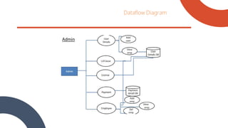 Driving_School_Management project pptttt | PDF | Computing | Technology ...