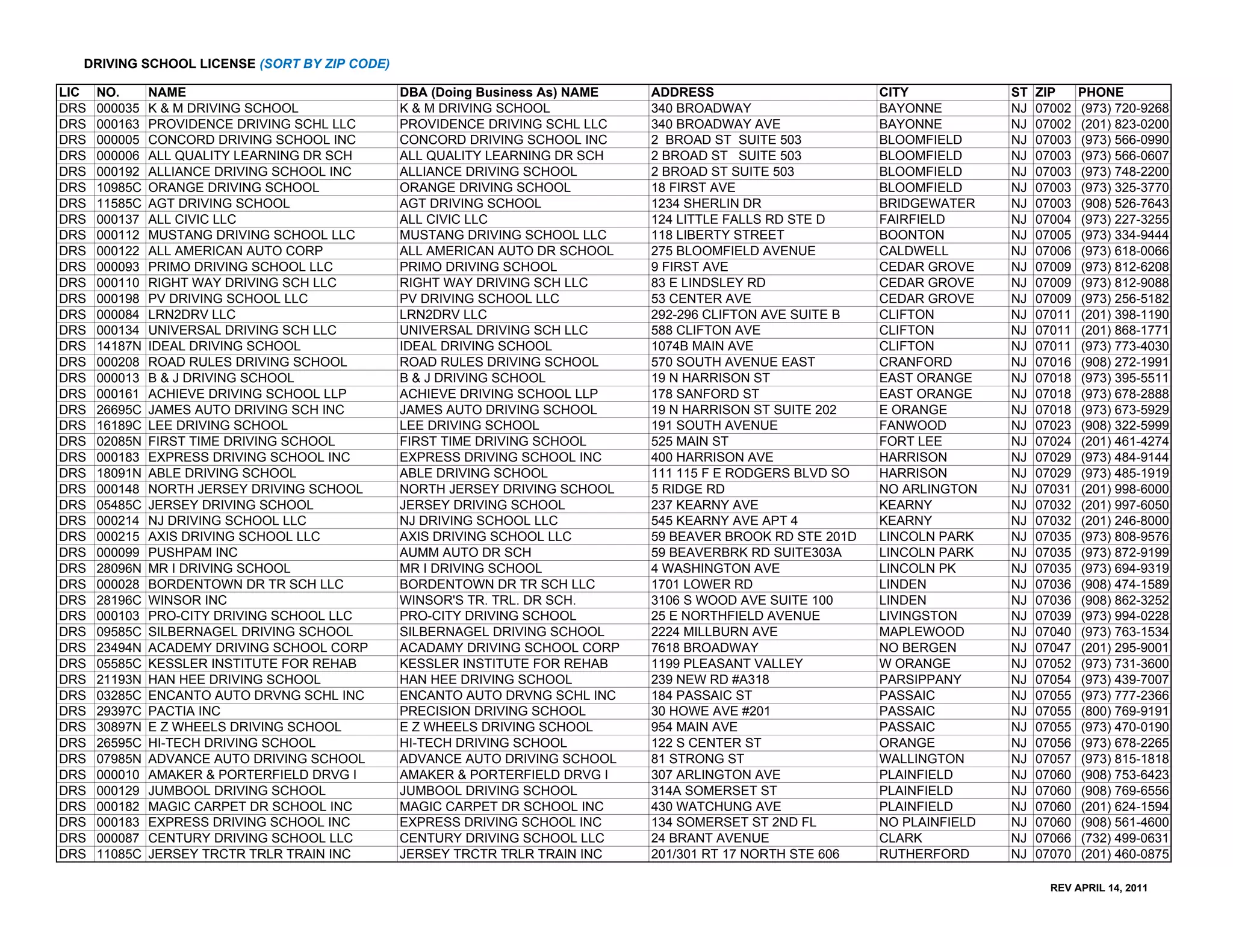 Driving schools | PDF