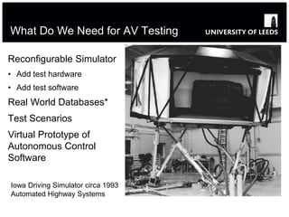 Driving simulators to support the design of autonomous vehicles | PDF