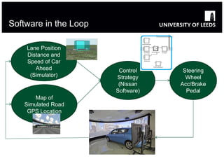 Driving simulators to support the design of autonomous vehicles | PDF
