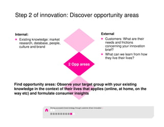 Driving successful brand strategy through customer driven innovation | PPT
