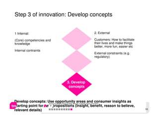 Driving successful brand strategy through customer driven innovation | PPT