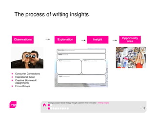 Driving successful brand strategy through customer driven innovation | PPT