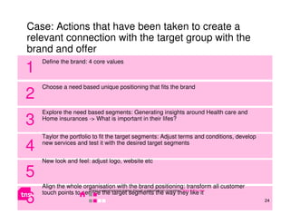 Driving successful brand strategy through customer driven innovation | PPT