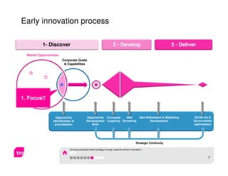 Driving successful brand strategy through customer driven innovation | PPT