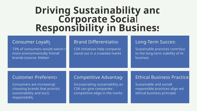 Driving Sustainability and Corporate Social Responsibility in Business.pptx