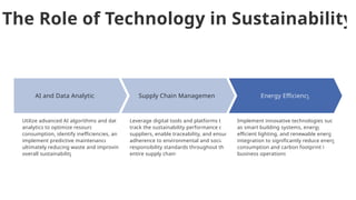 Driving Sustainability and Corporate Social Responsibility in Business.pptx