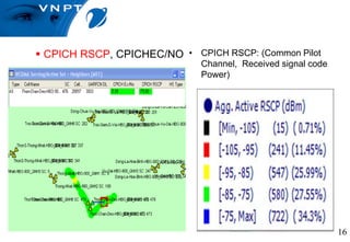 Driving test basic training | PPT