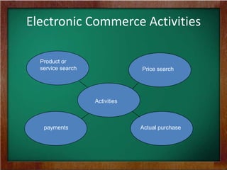 Driving the E-Commerce Revolution | PPTX
