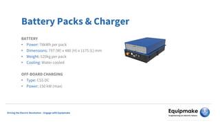 Engage with...Equipmake | PDF