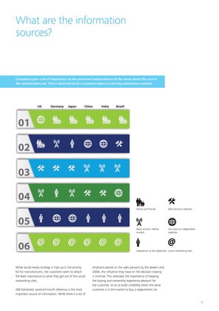 Driving Through The Consumer’s Mind: Steps In The Buying Process | PDF