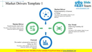 Driving Trends PowerPoint Presentation Slides | PPT