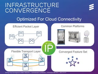 Driving true convergence in metro networks a | PDF