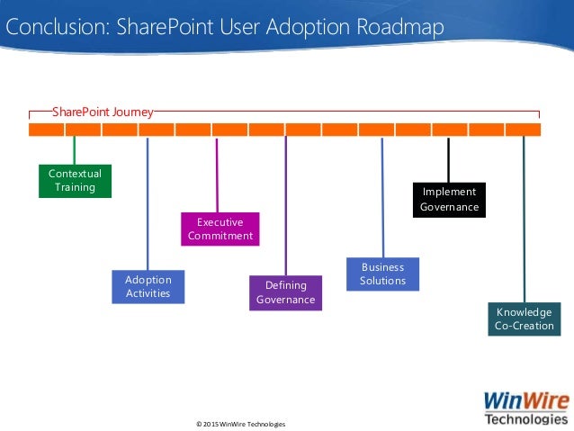 Intranet User Adoption Sharepoint Blog