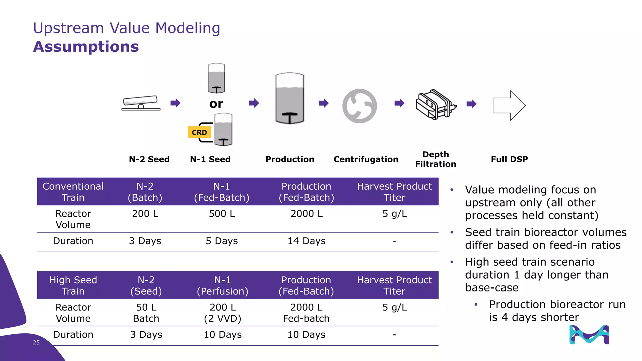 Driving Value in the Evolution Toward Continuous Monoclonal Antibody ...