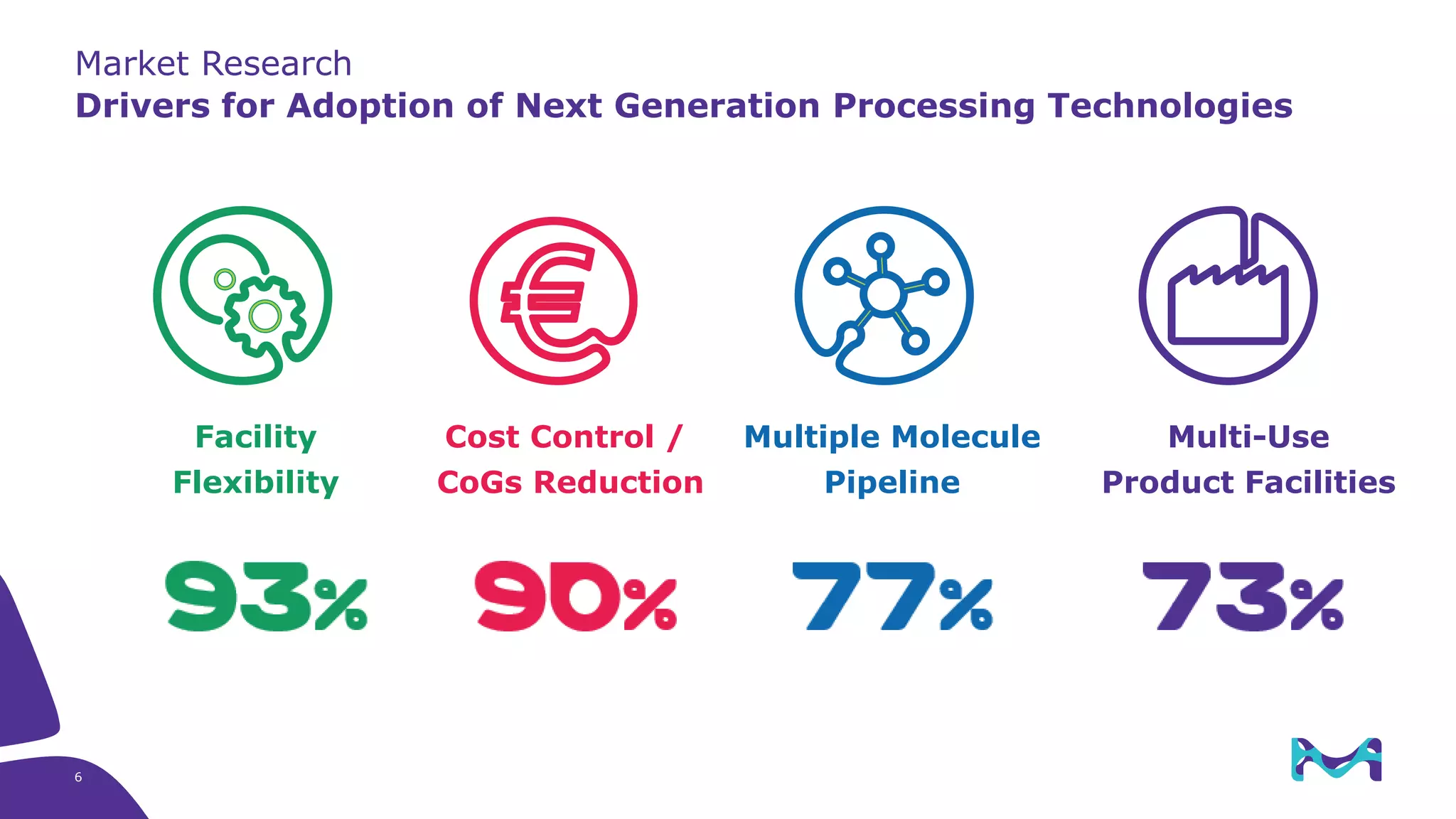 Driving Value in the Evolution Toward Continuous Monoclonal Antibody Processing | PDF