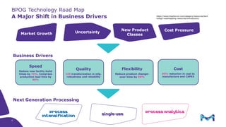 Driving Value in the Evolution Toward Continuous Monoclonal Antibody ...