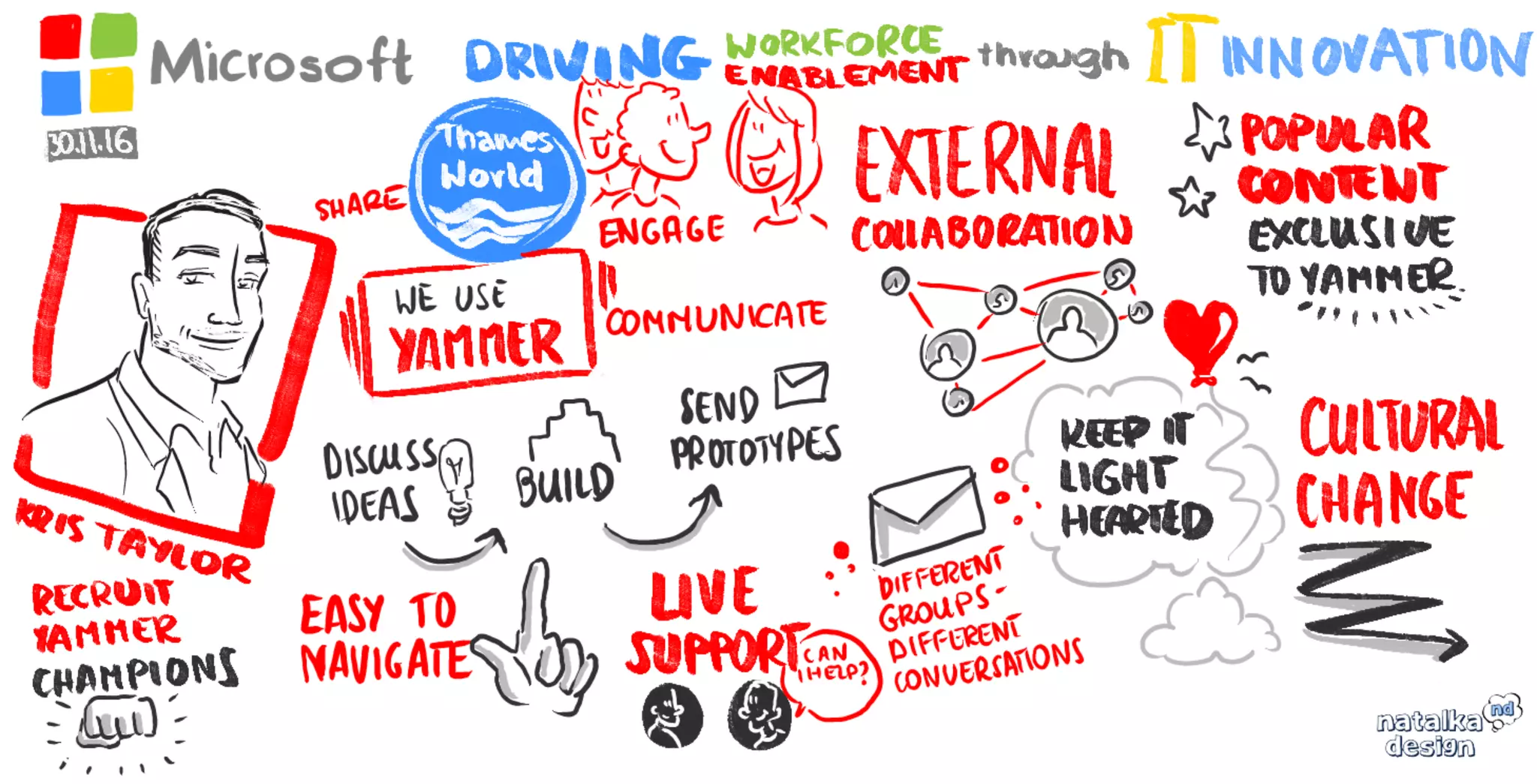 Driving Workforce Enablement Through IT Innovation - Driving ...