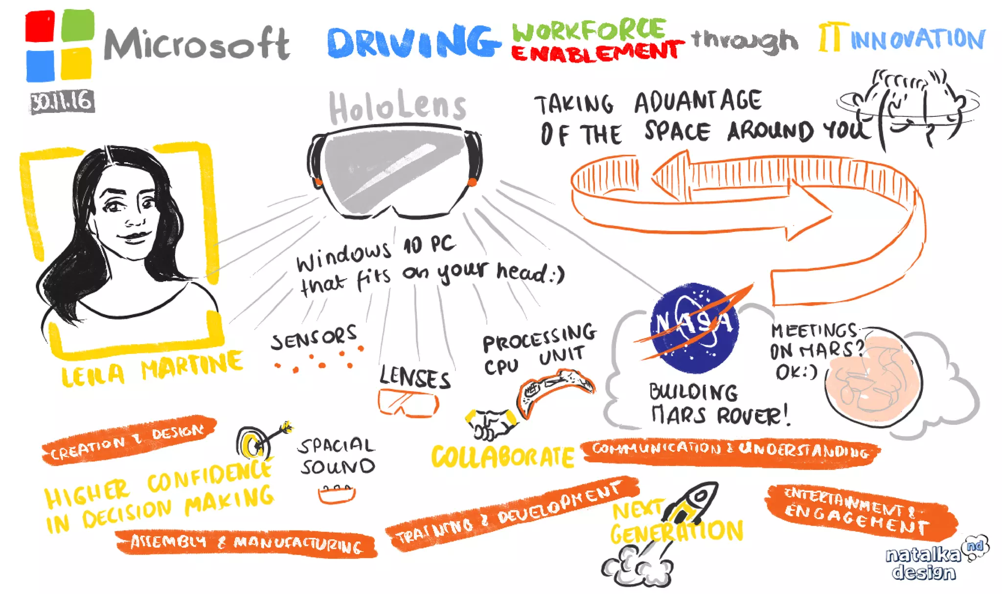 Driving Workforce Enablement Through IT Innovation - Microsoft HoloLens ...