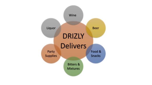 Drizly company presentation by Hari Prasad. K | PPT