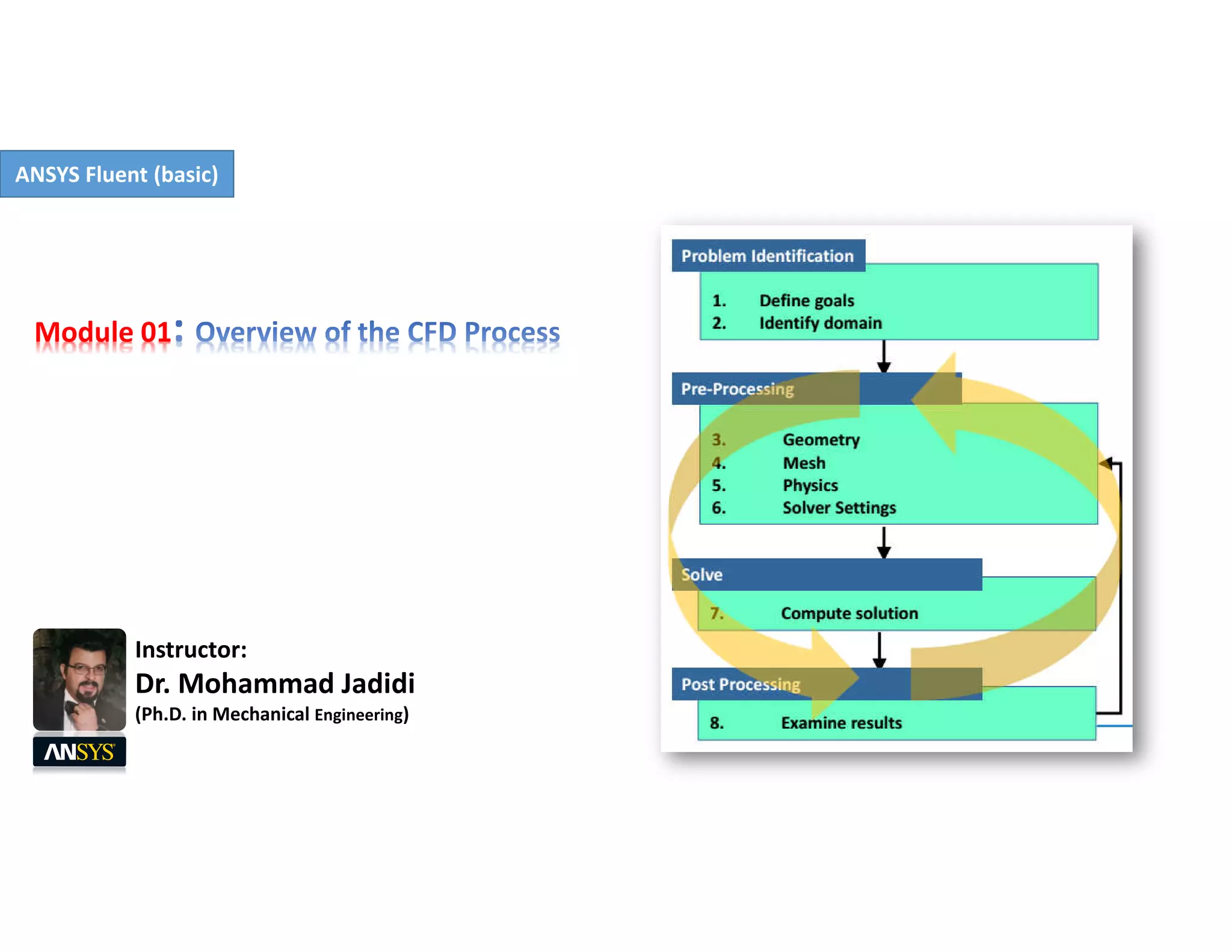 Dr jadidi fluent-basic-m01 | PDF