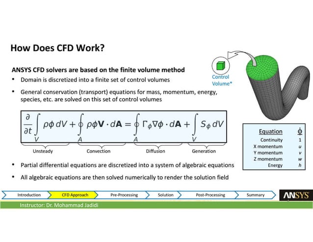 Dr jadidi fluent-basic-m01 | PDF